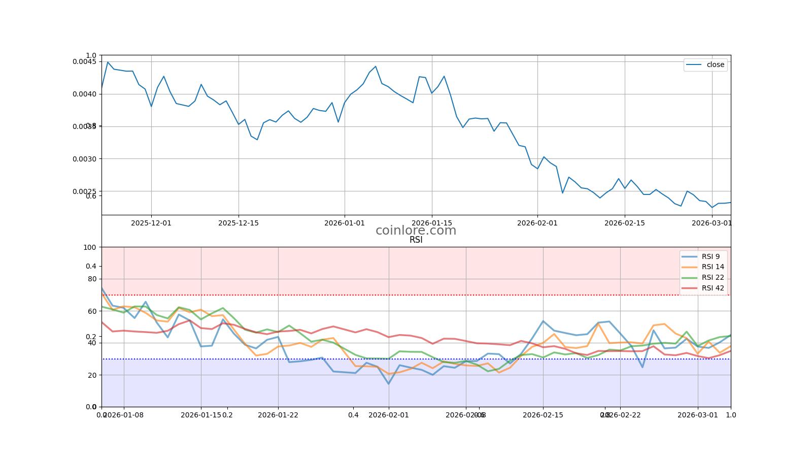 Harmony RSI indicator