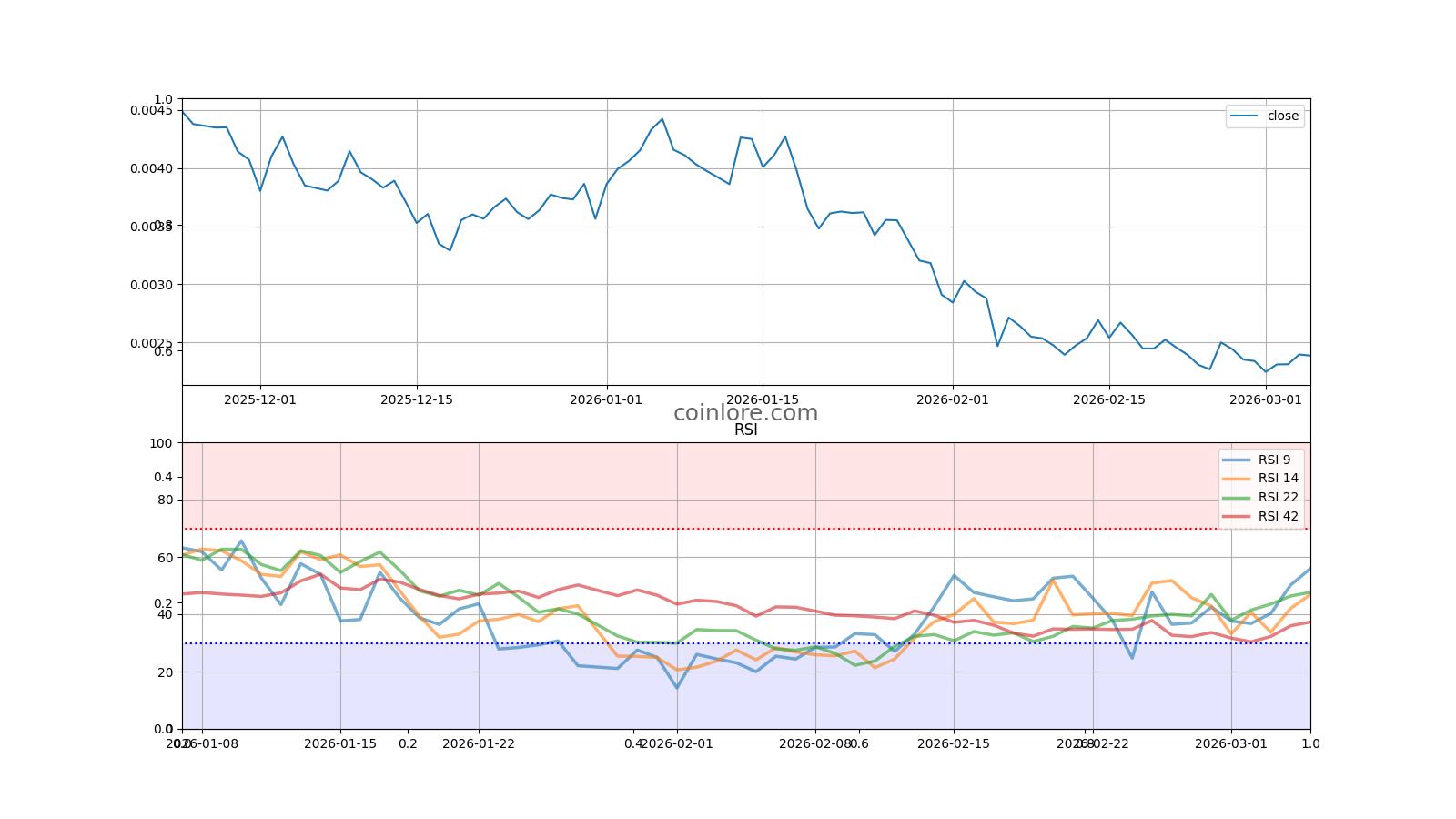Harmony RSI indicator