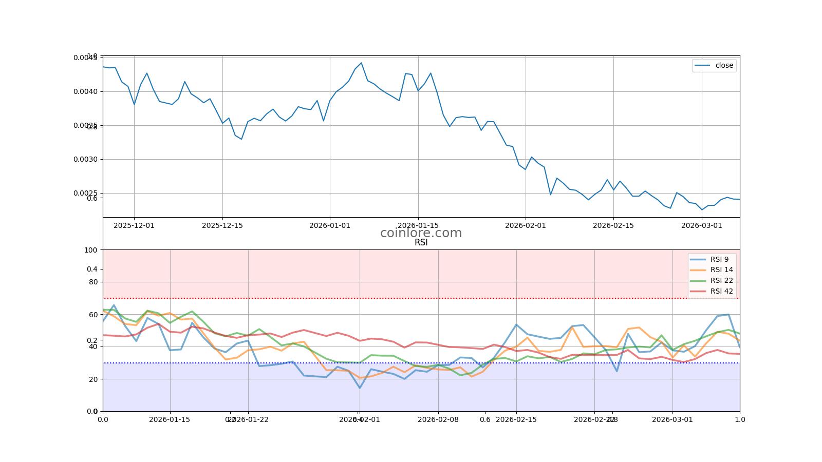 Harmony RSI indicator