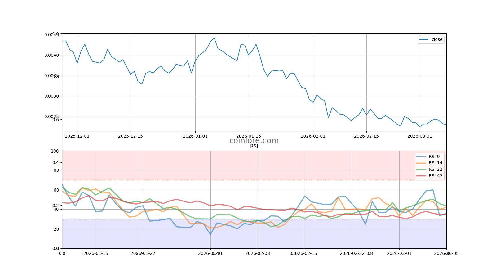 Harmony RSI indicator