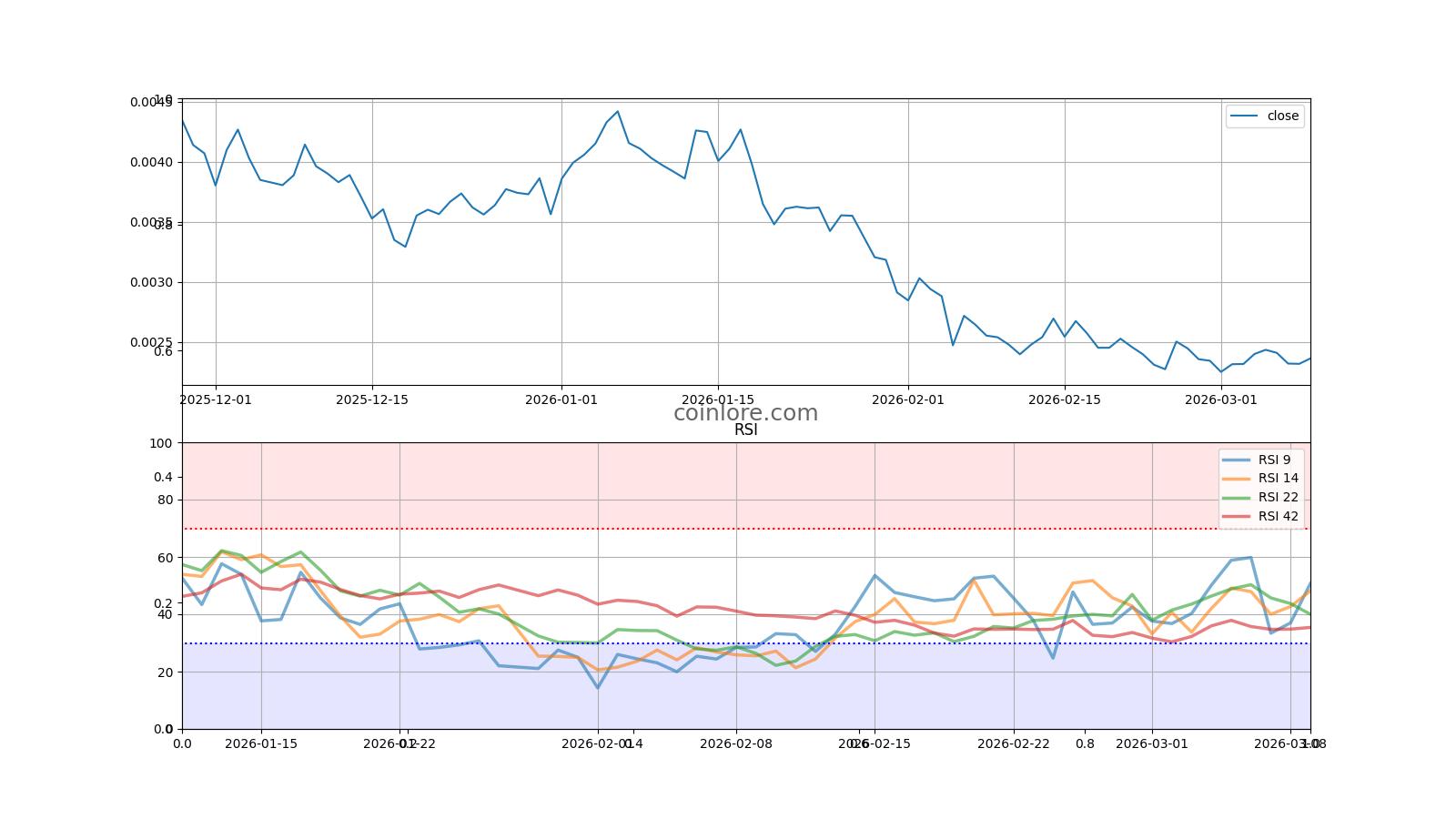 Harmony RSI indicator