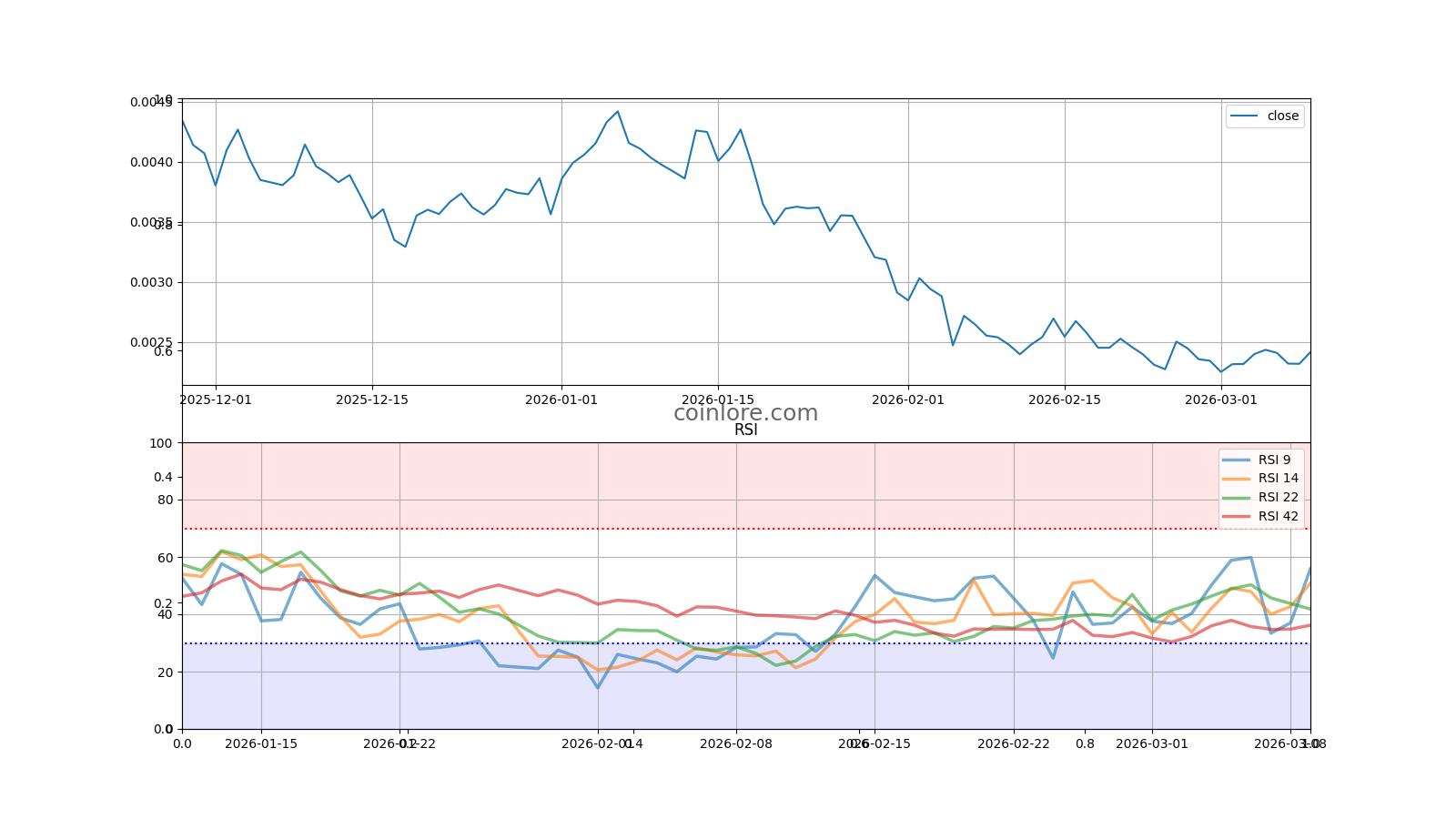 Harmony RSI indicator
