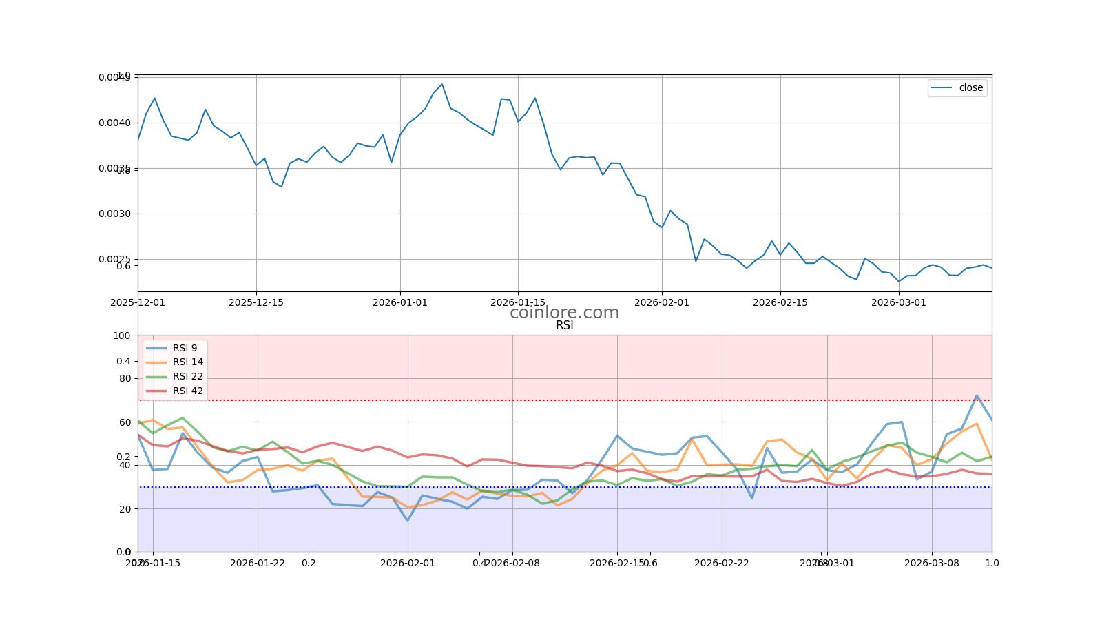 Harmony RSI indicator