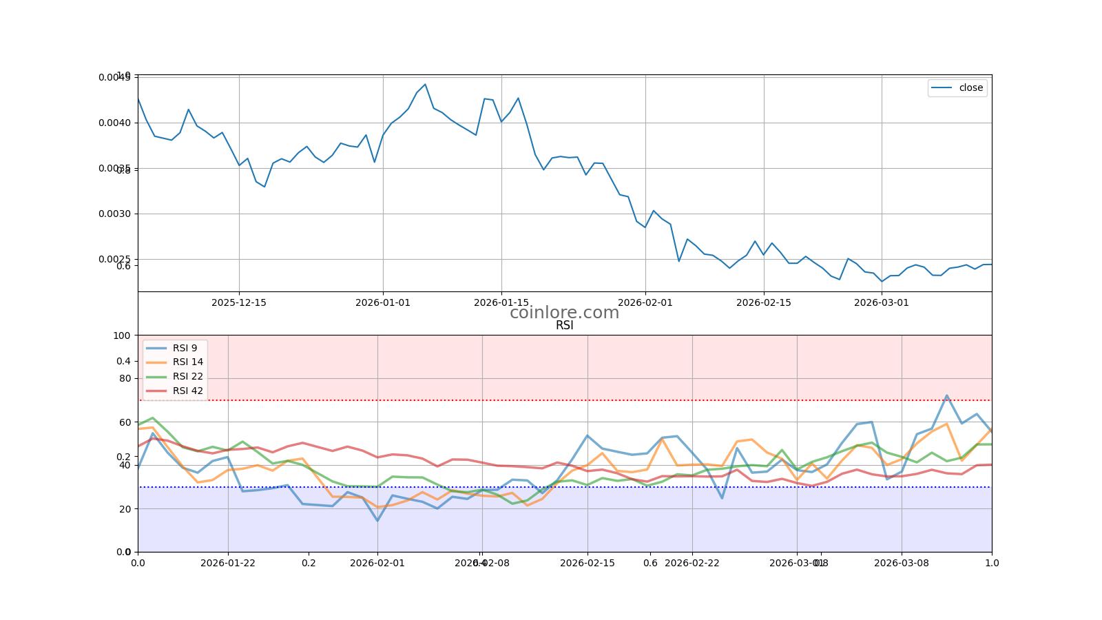 Harmony RSI indicator