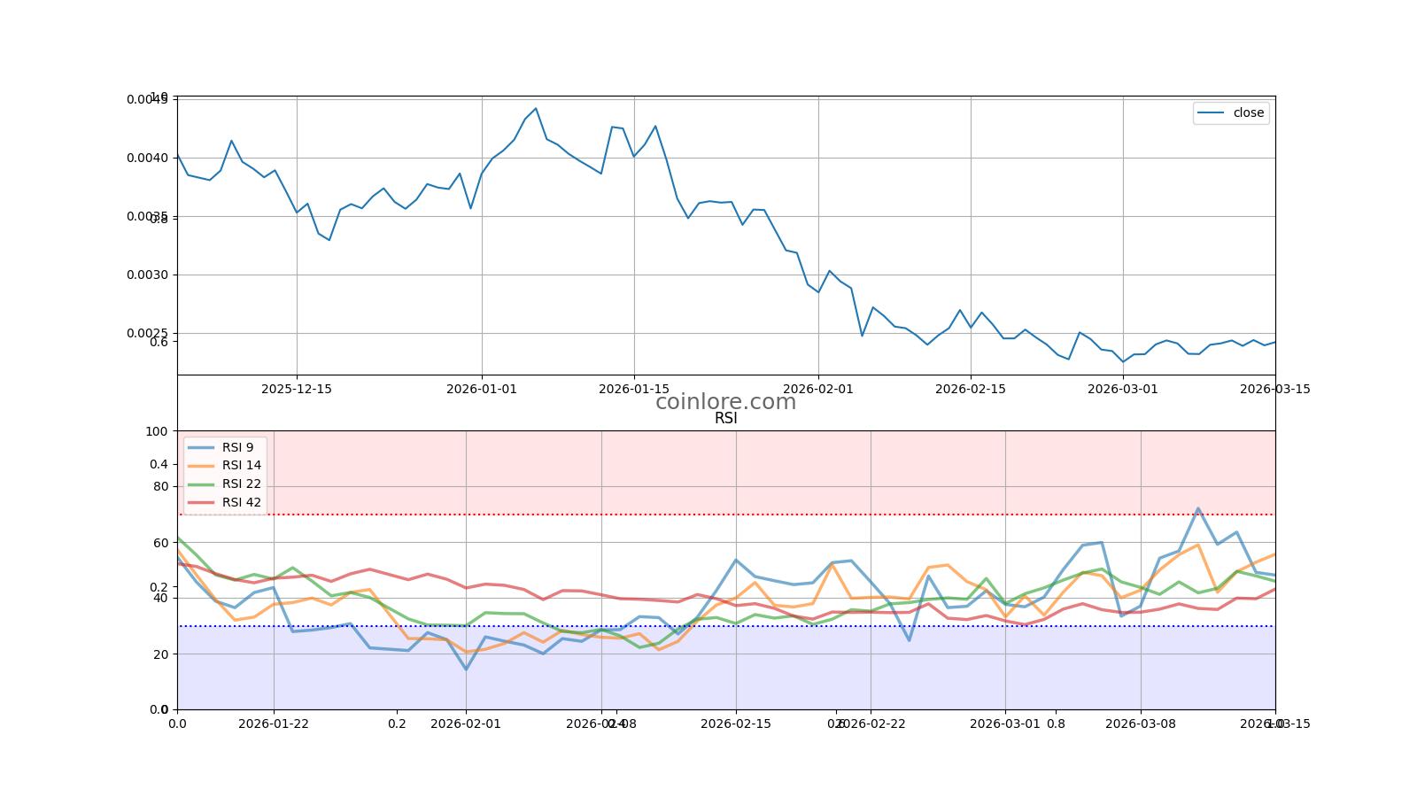 Harmony RSI indicator