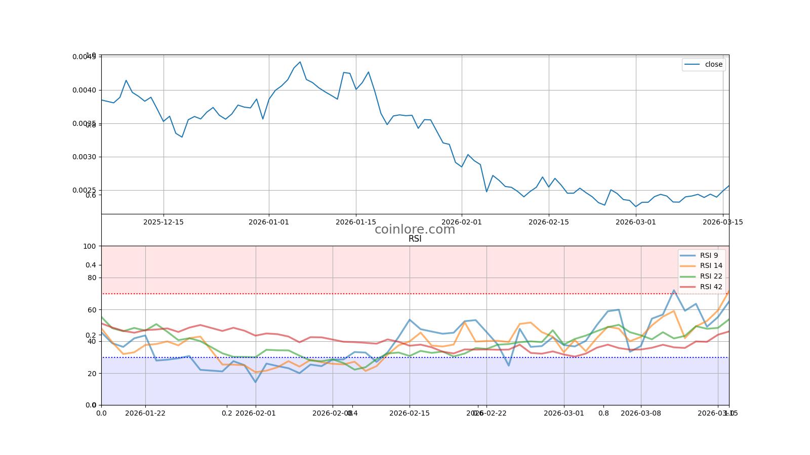 Harmony RSI indicator
