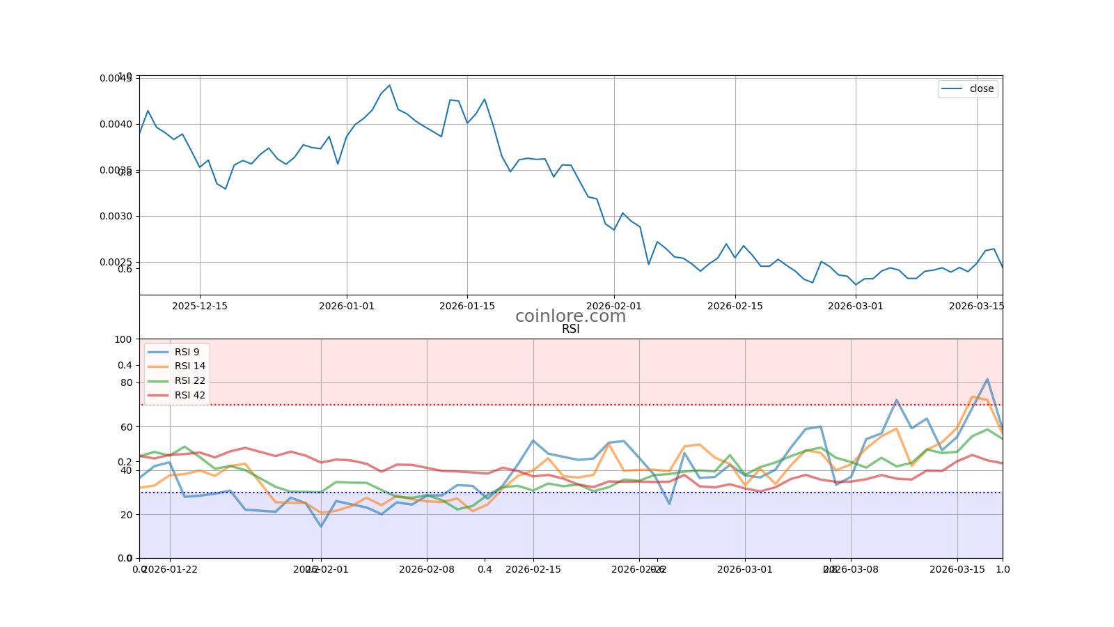 ハーモニー RSI indicator