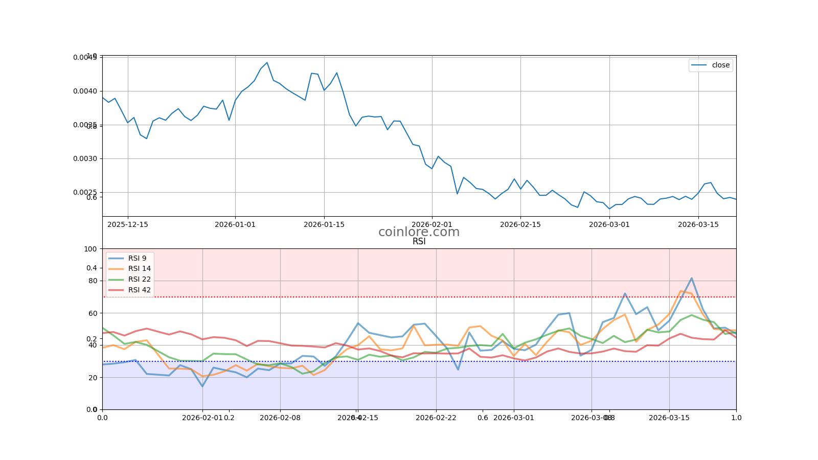 Harmony RSI indicator