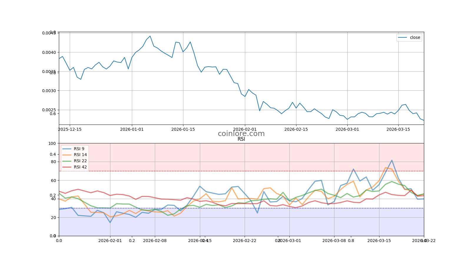 Harmony RSI indicator