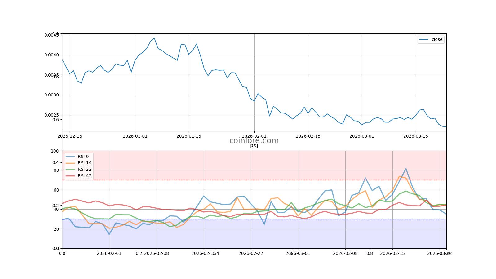 Harmony RSI indicator