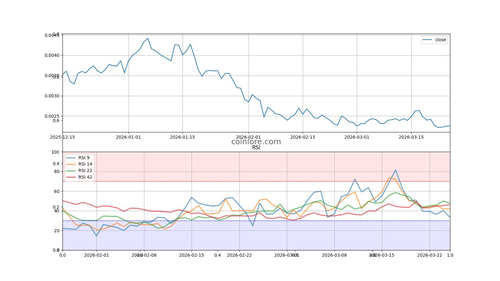 Harmony RSI indicator