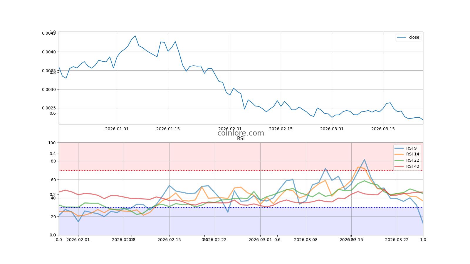 Harmony RSI indicator