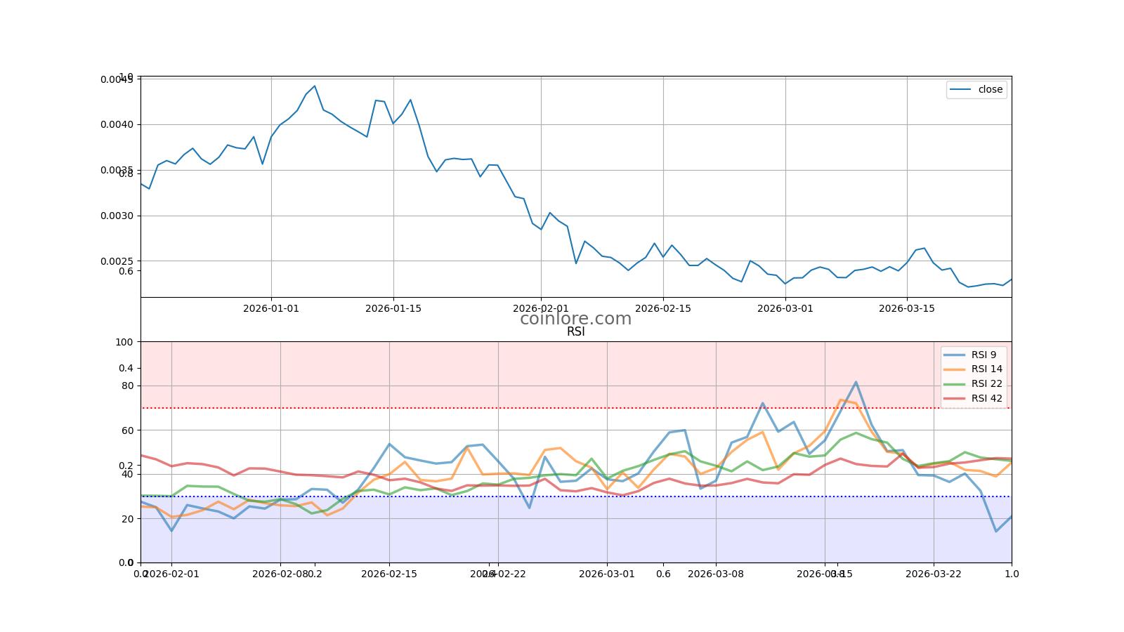 Harmony RSI indicator