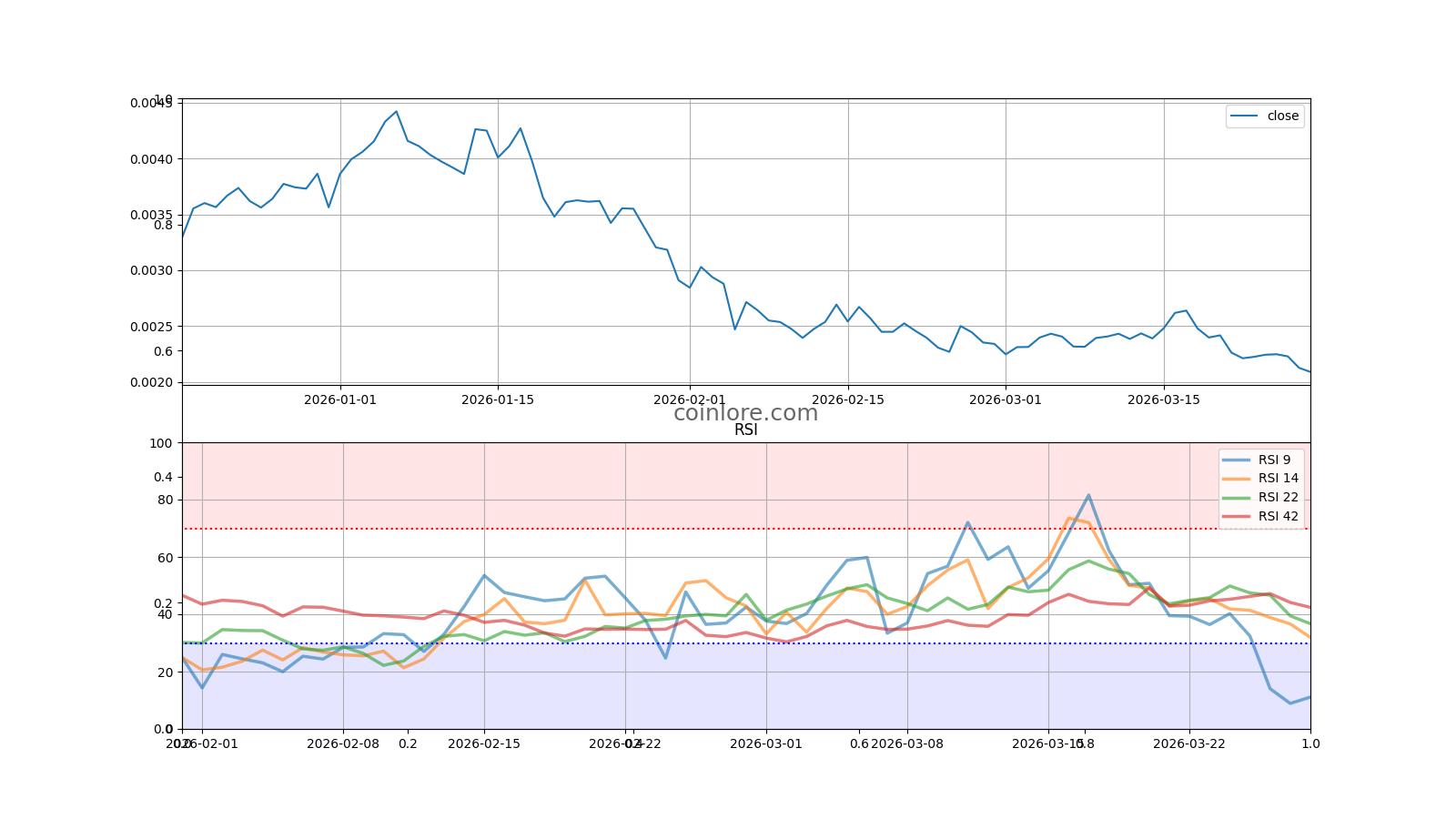Harmony RSI indicator