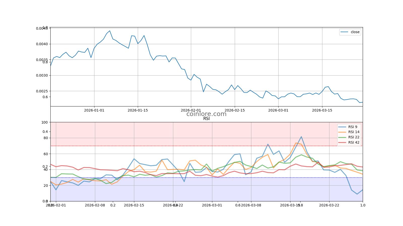 Harmony RSI indicator
