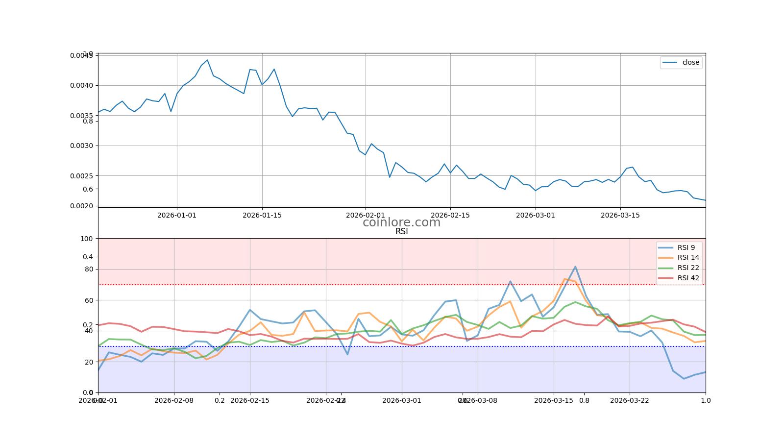 Harmony RSI indicator