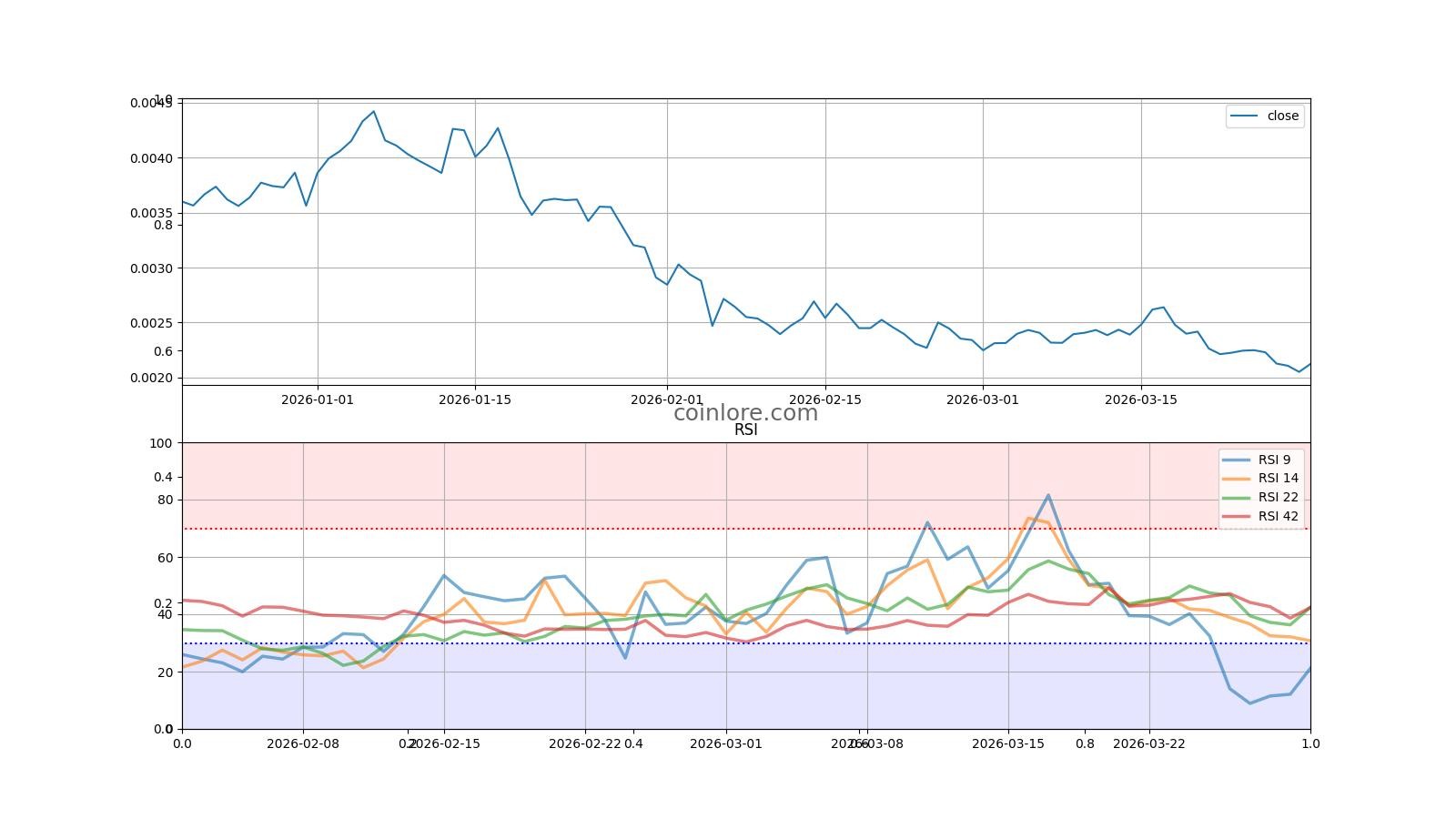 Harmony RSI indicator