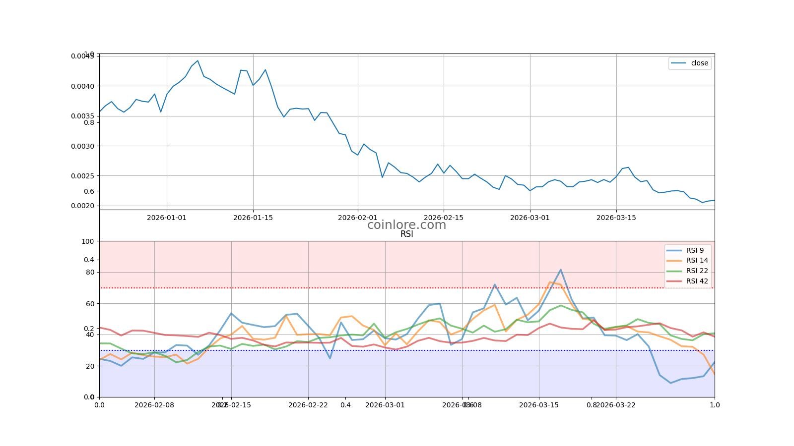 Harmony RSI indicator