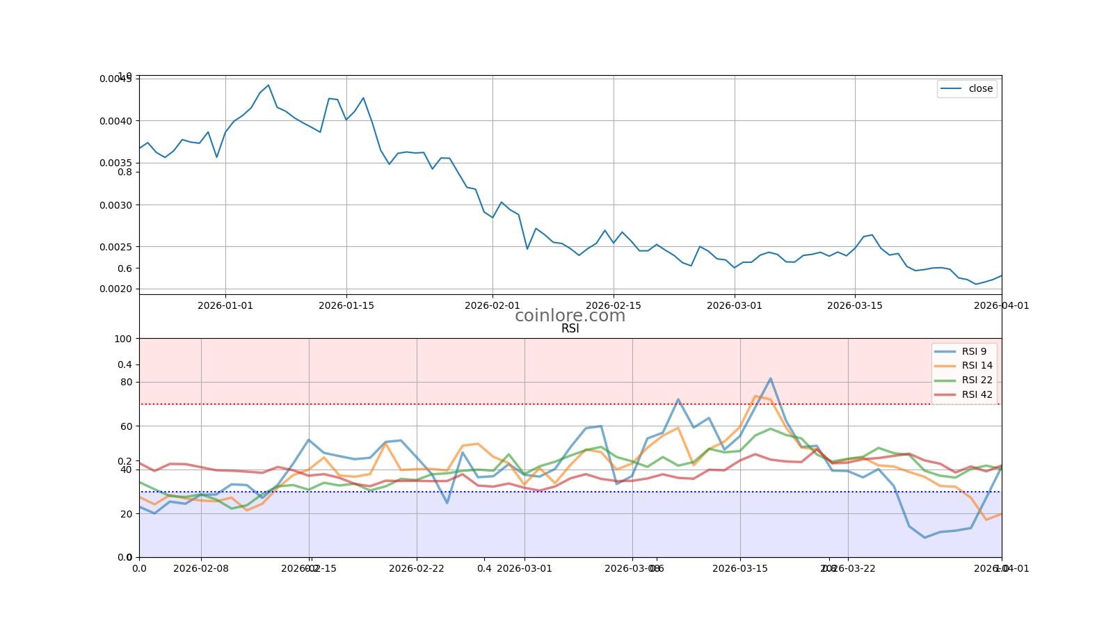 Harmony RSI indicator