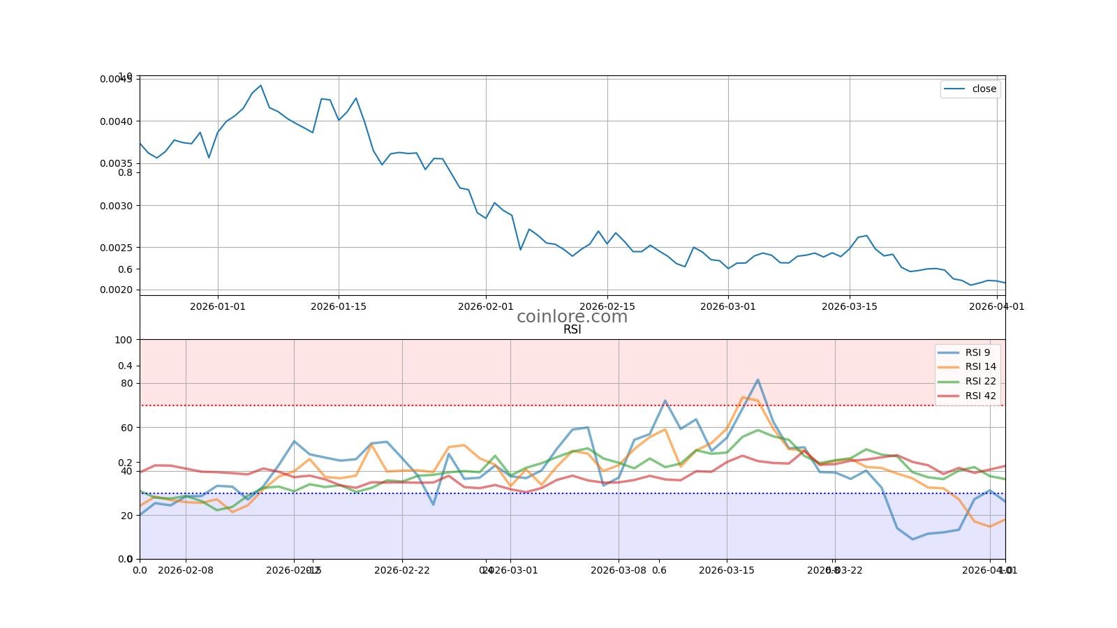 Harmony RSI indicator