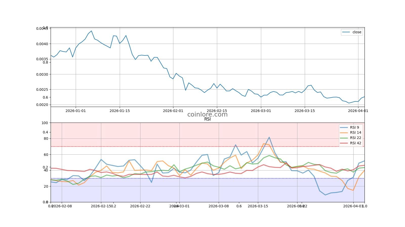 Harmony RSI indicator