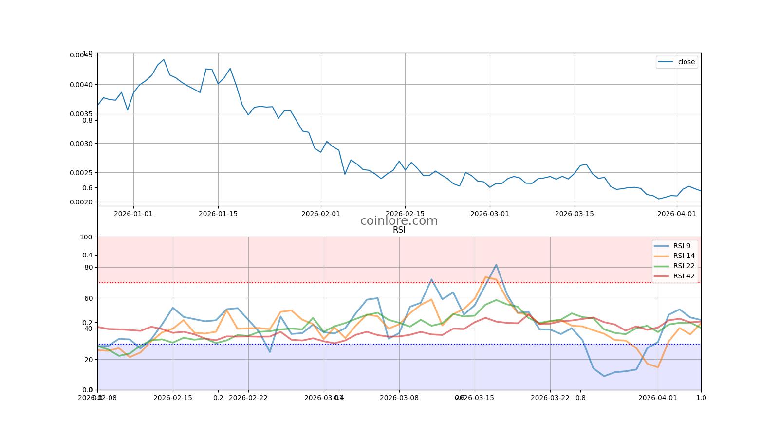 Harmony RSI indicator