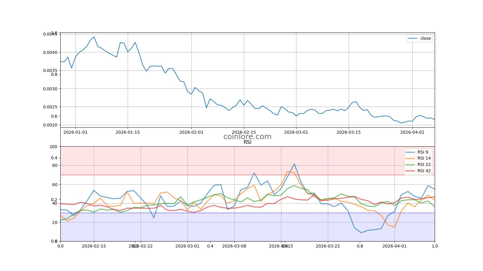 Harmony RSI indicator