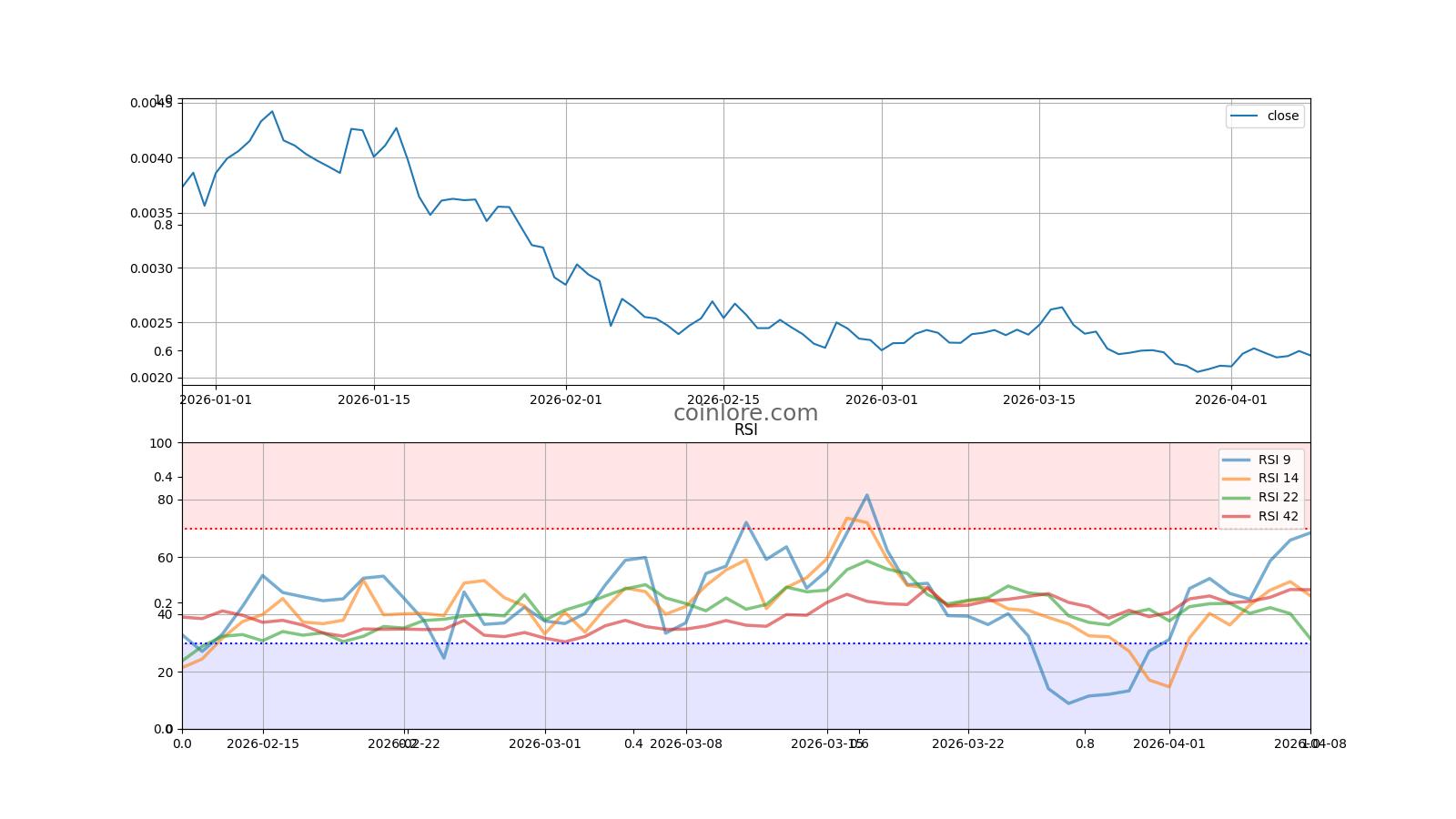 Harmony RSI indicator