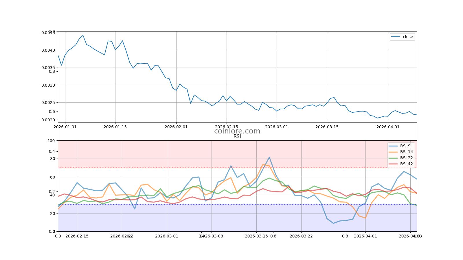 Harmony RSI indicator