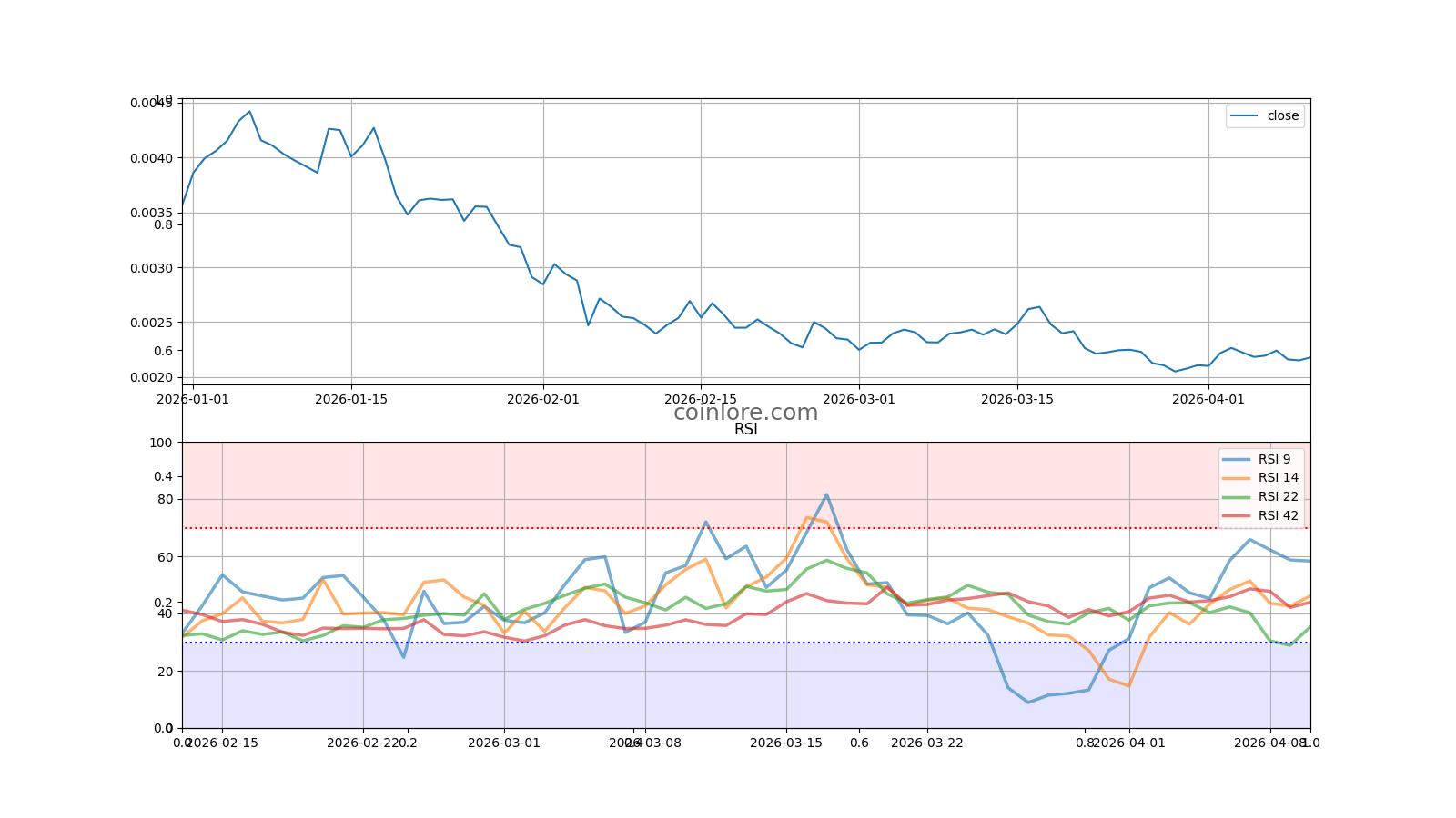 Harmony RSI indicator