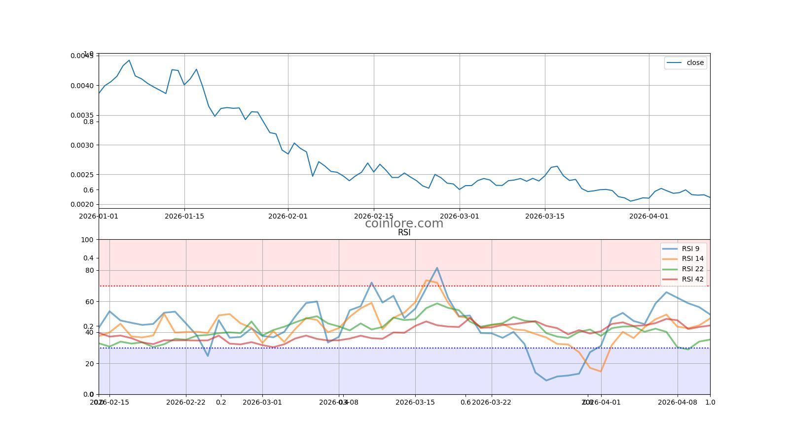 Harmony RSI indicator