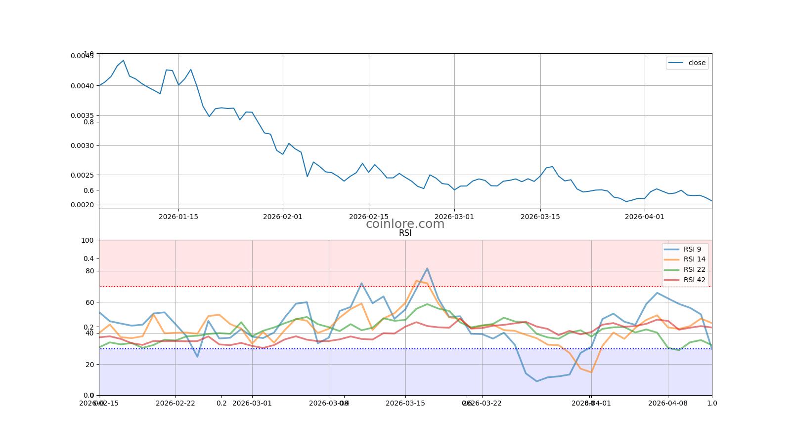 Harmony RSI indicator