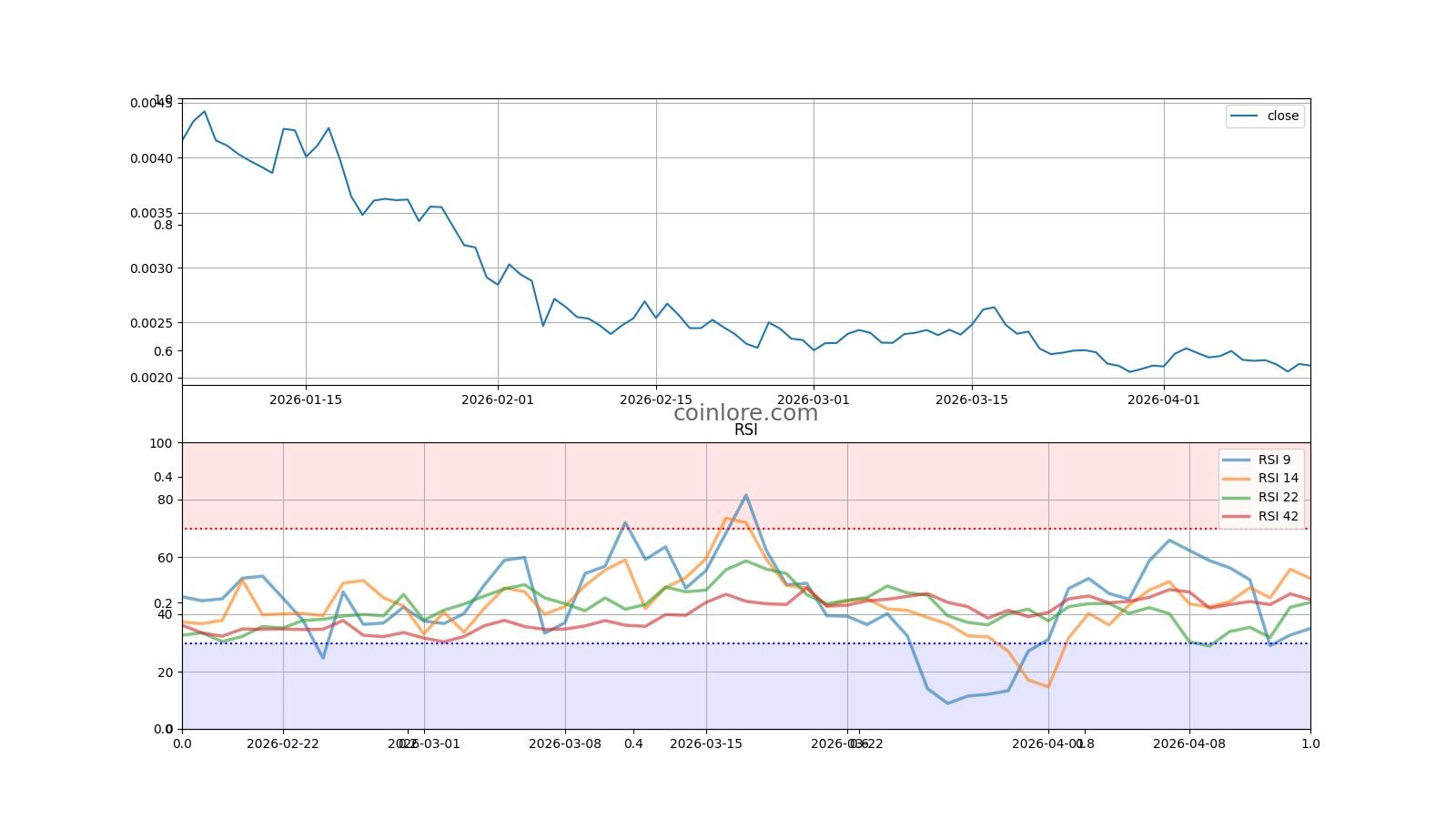 Harmony RSI indicator