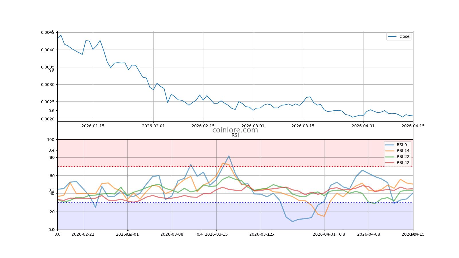 ハーモニー RSI indicator