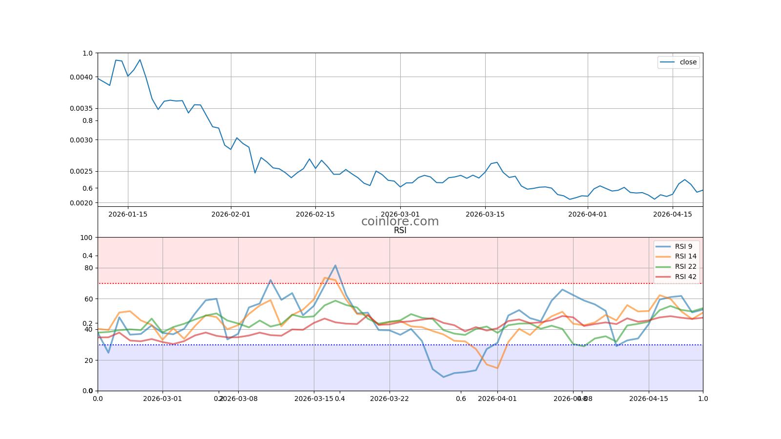 Harmony RSI indicator