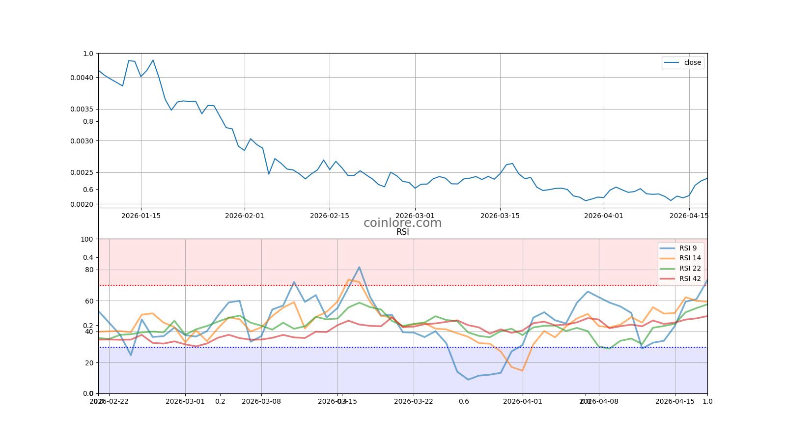 Harmony RSI indicator