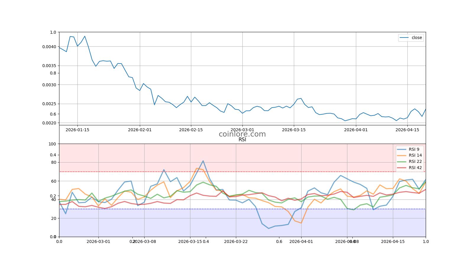 Harmony RSI indicator
