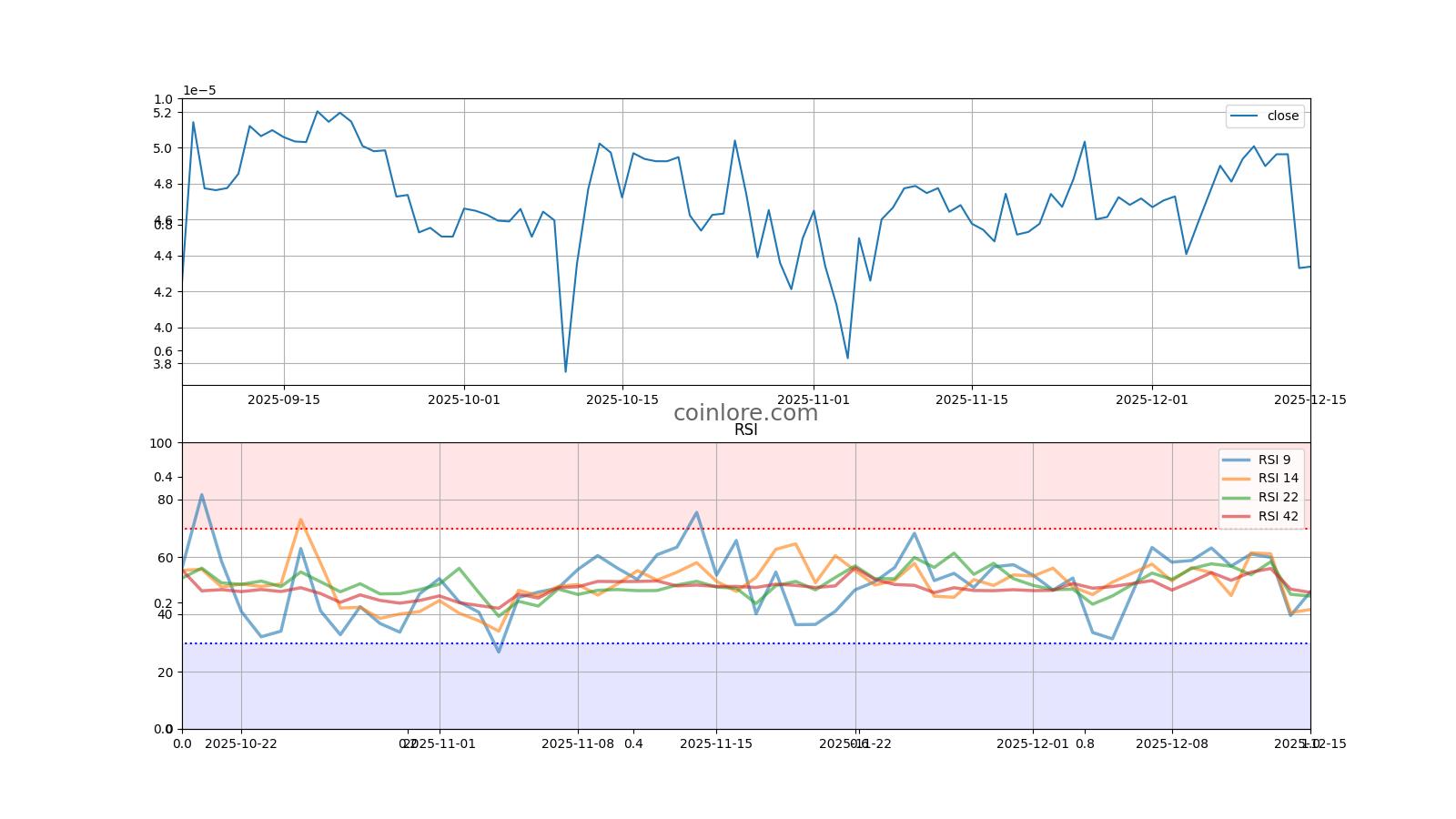 HarmonyCoin RSI indicator