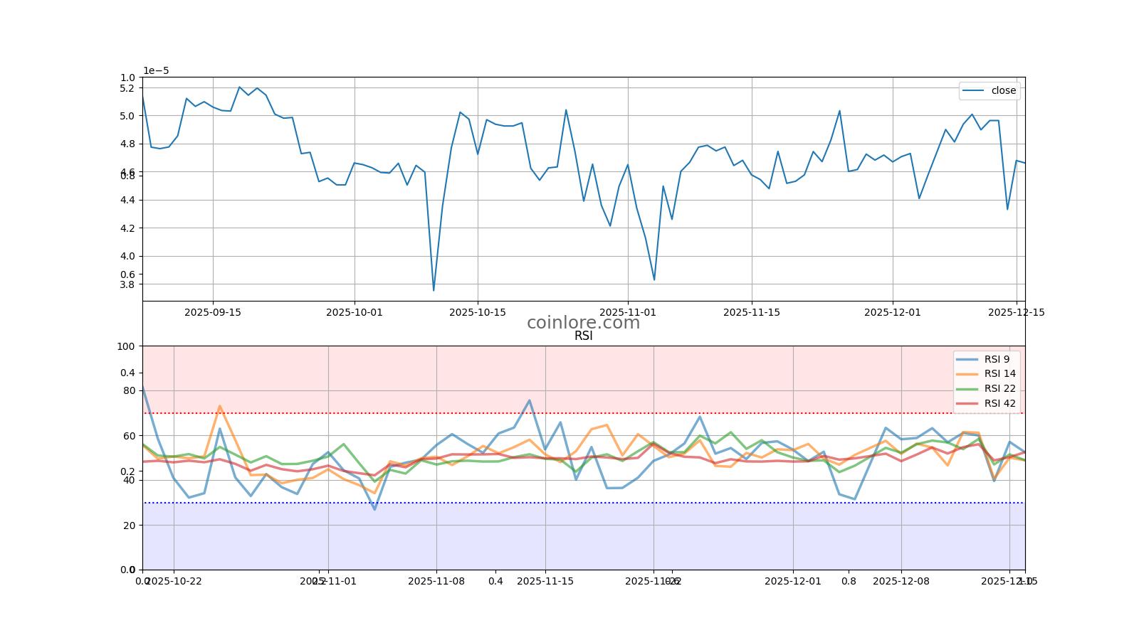 HarmonyCoin RSI indicator