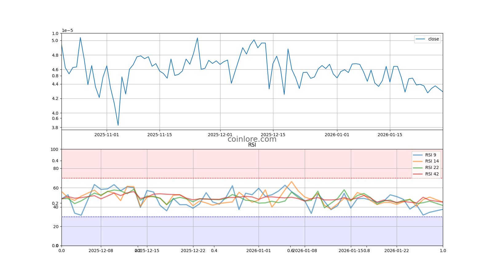 HarmonyCoin RSI indicator