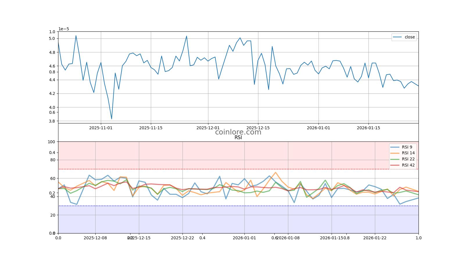 HarmonyCoin RSI indicator