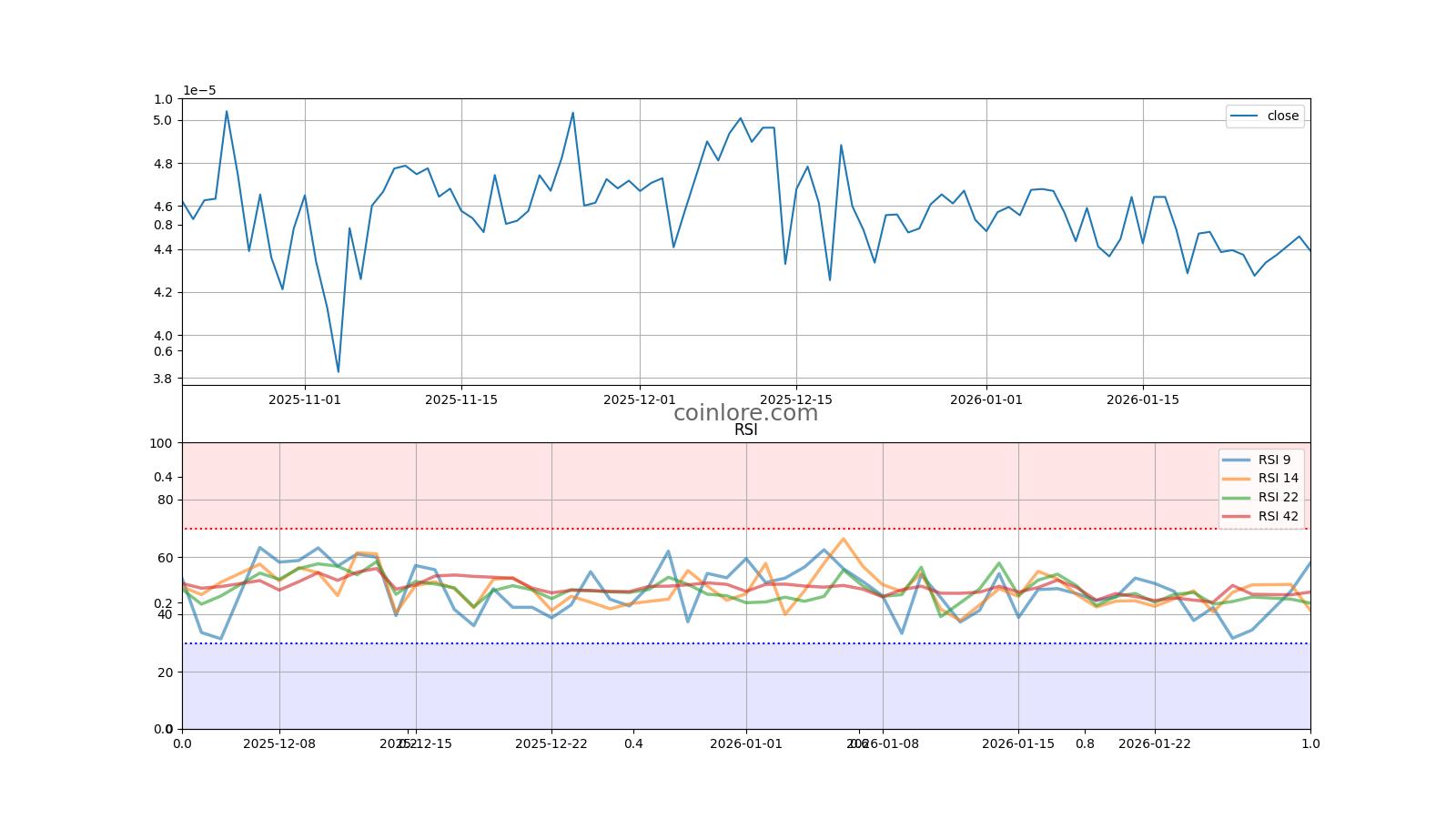 HarmonyCoin RSI indicator
