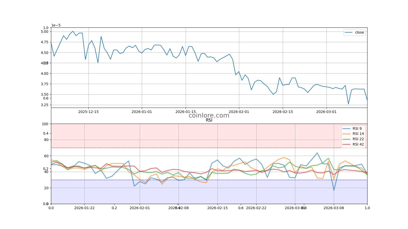 HarmonyCoin RSI indicator