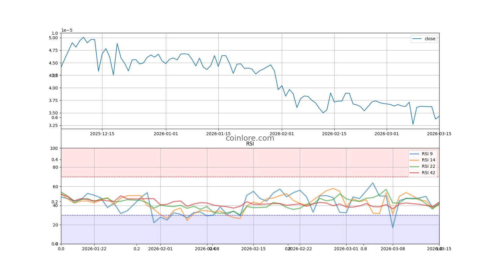 HarmonyCoin RSI indicator