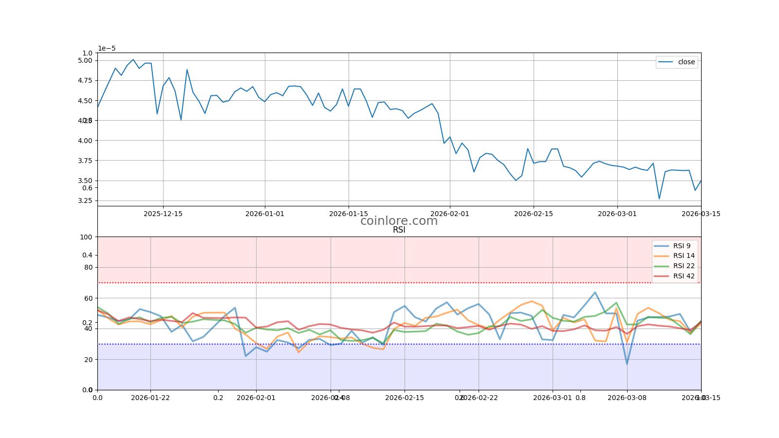 HarmonyCoin RSI indicator