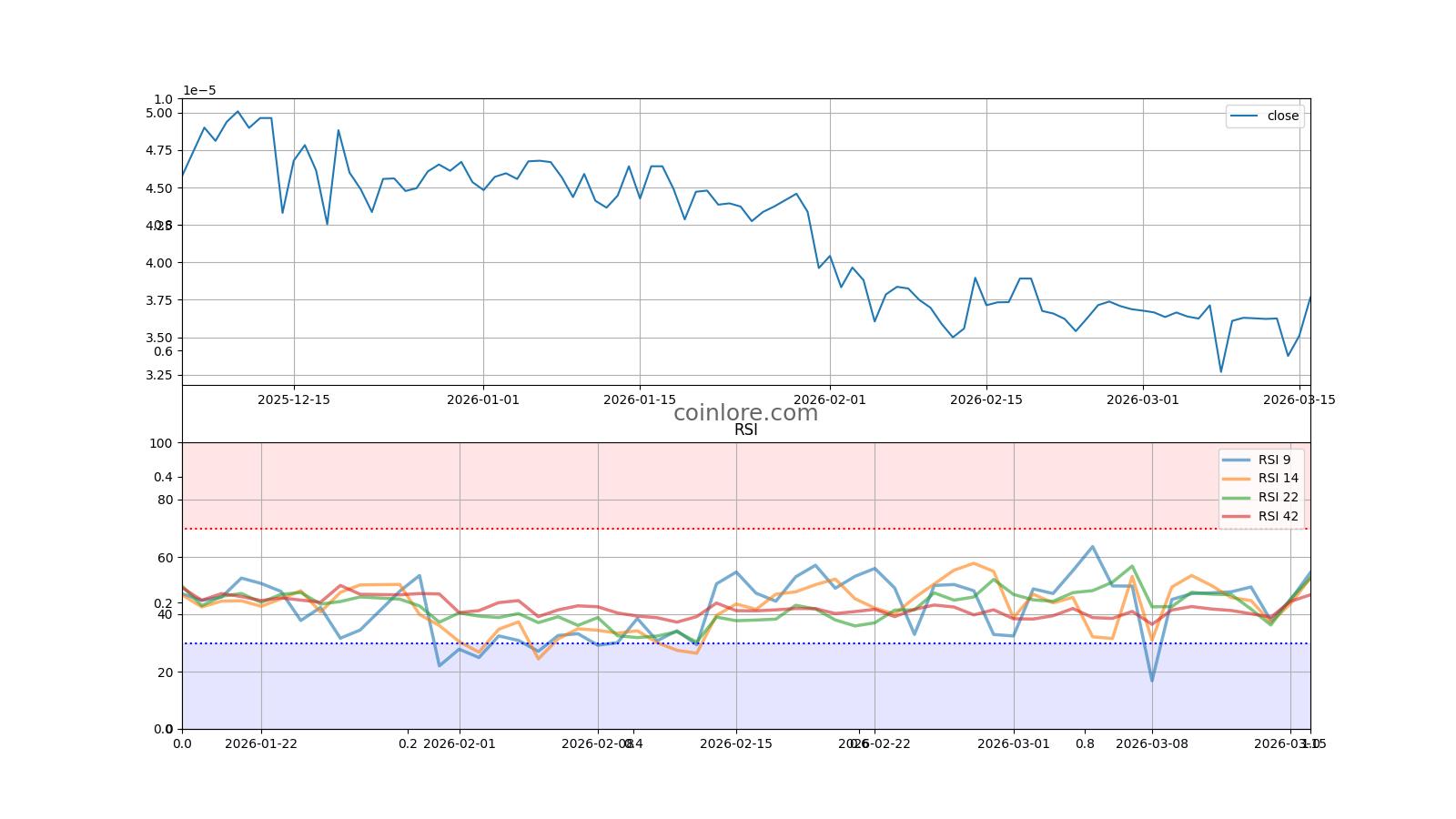 HarmonyCoin RSI indicator