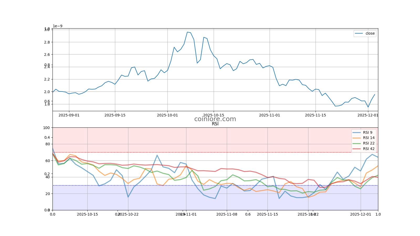 HarryPotterObamaSonic10Inu RSI indicator