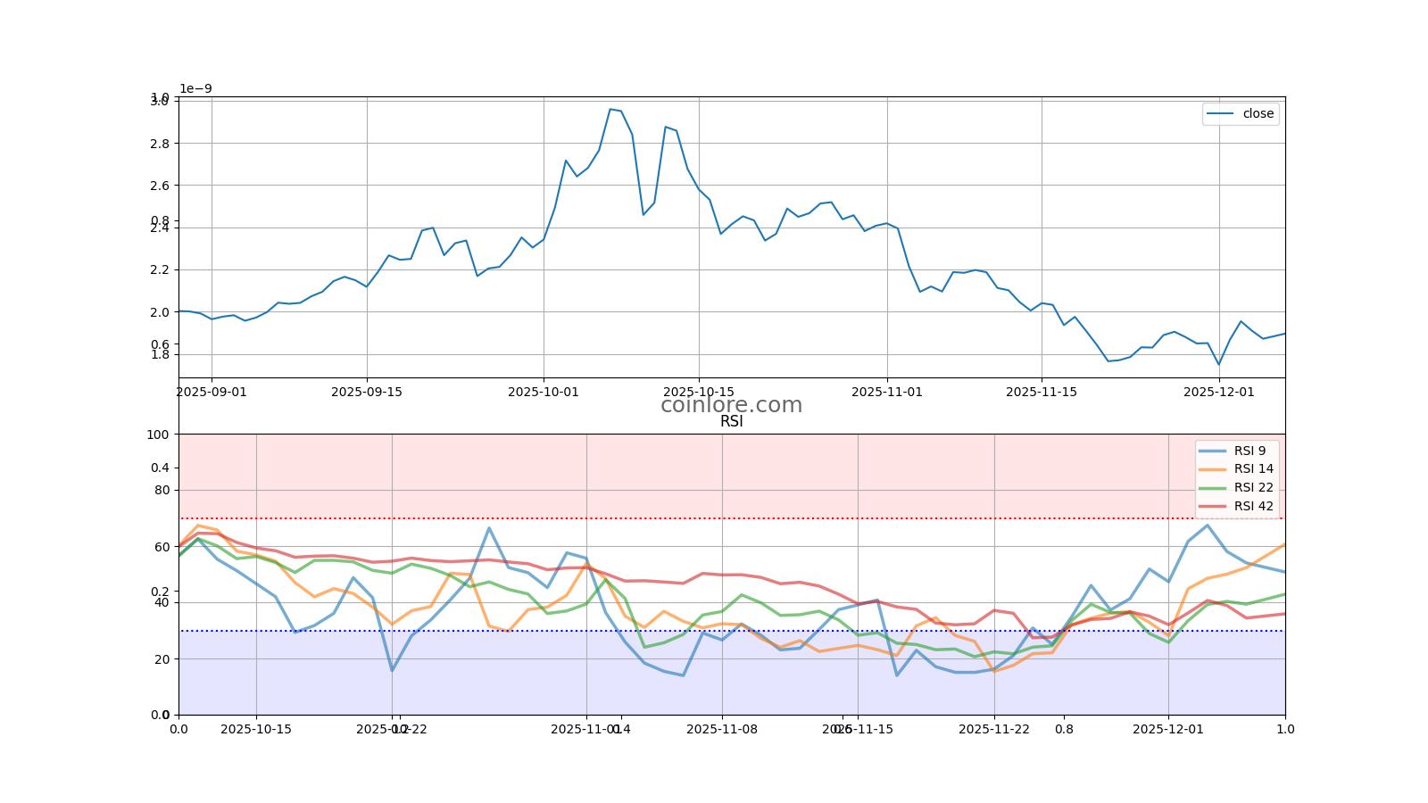 HarryPotterObamaSonic10Inu RSI indicator