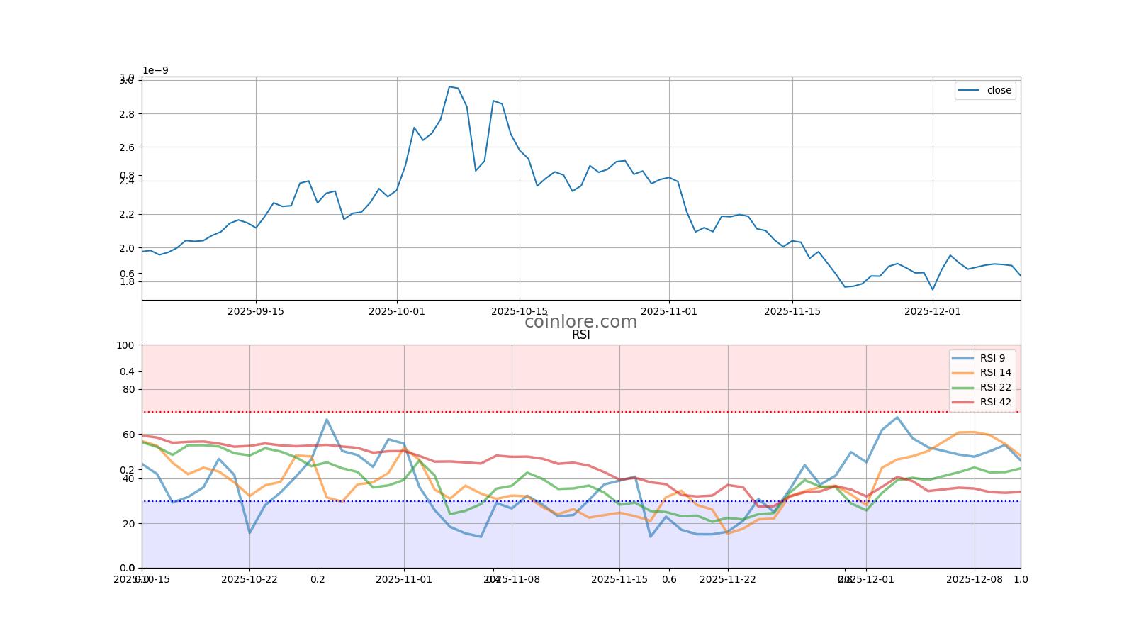 HarryPotterObamaSonic10Inu RSI indicator