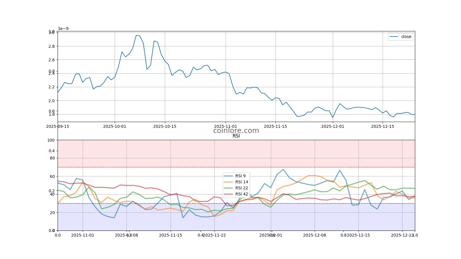 HarryPotterObamaSonic10Inu RSI indicator